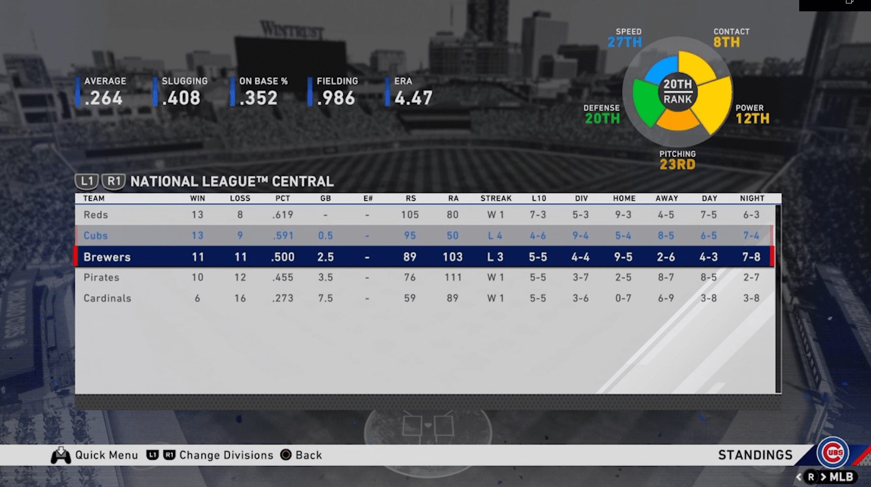 By the numbers: Where the Cubs stand after 22 games on MLB The Show