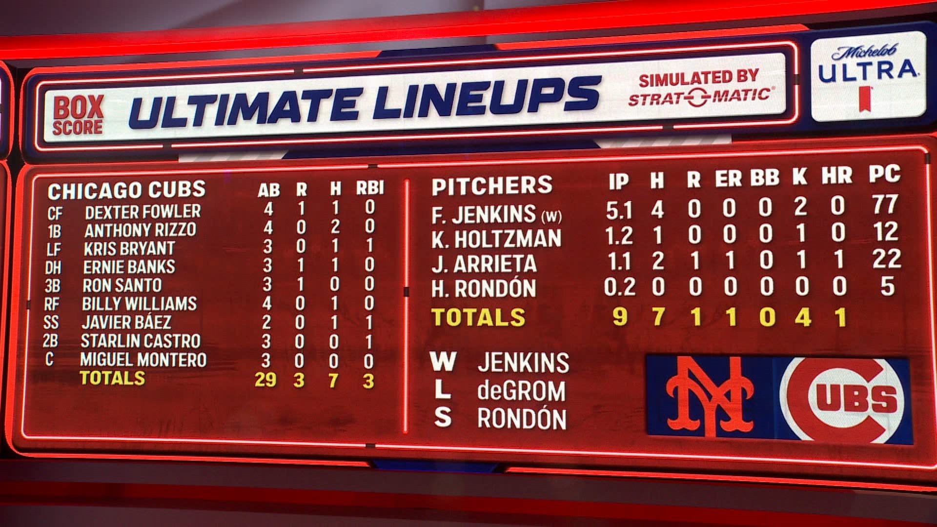 Ultimate Lineup - Marquee Sports Network - Television Home of the ...